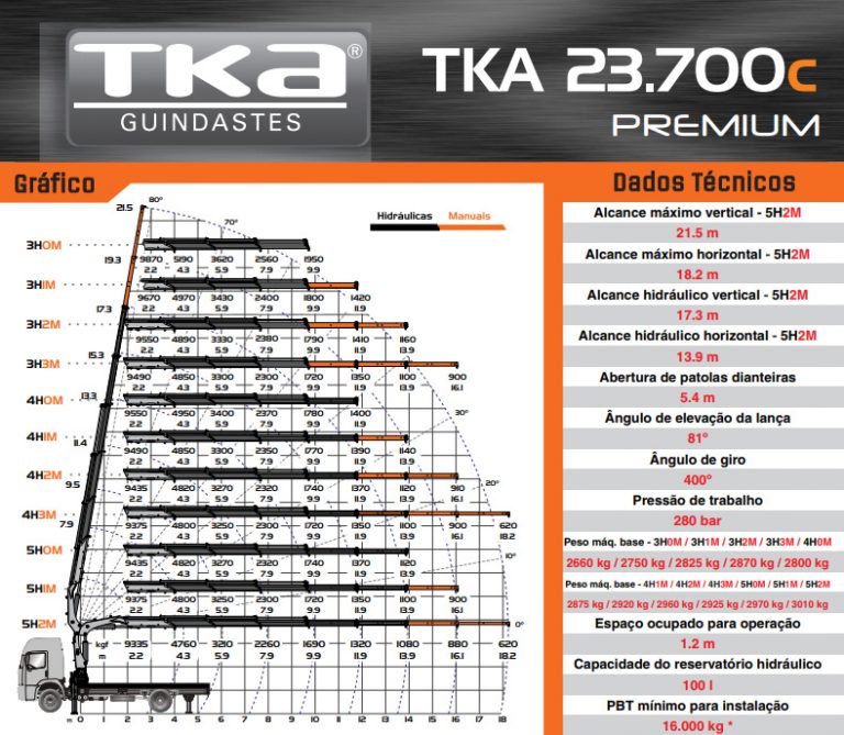 TKA 23.700 C EX - HidroTruck SRL